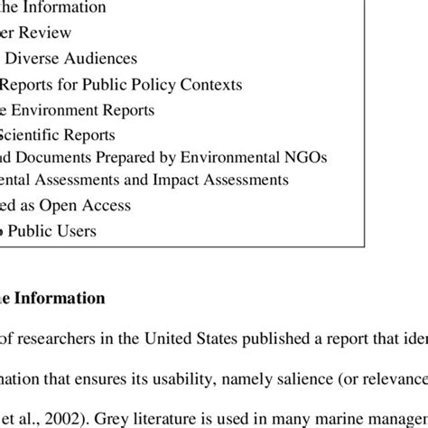 Grey Literature As A Model For Open Science Features Of Grey Literature