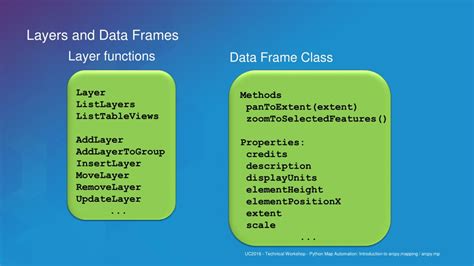 Ppt Python Map Automation Introduction To Arcpymapping Arcpymp