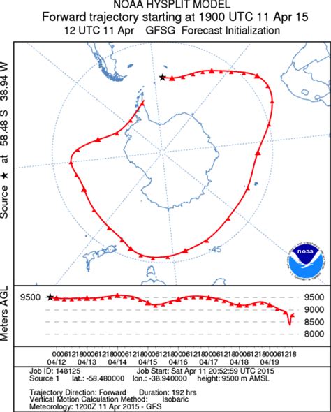 PS 41 HF PICO Balloon WSPR JT9 PICO SPACE