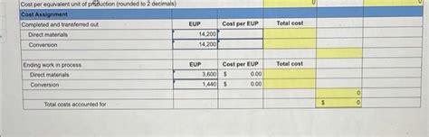 solved exercise 20 17 algo weighted average production