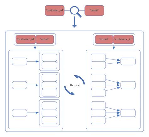 Connections In The Ntss Model Download Scientific Diagram