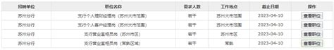 2023年华夏银行江苏苏州分行社会招聘简章 报名时间4月10日截止