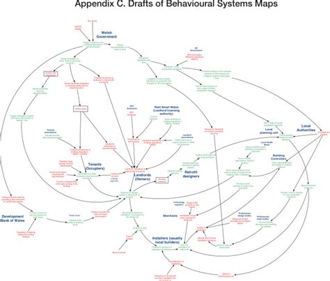 Decarbonising Existing Homes In Wales A Participatory Behavioural