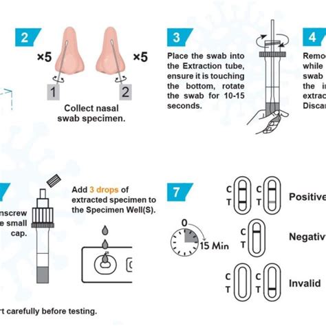 All Test Sars Cov 2 Antigen Rapid Test Single Nasal Swab Short Dated