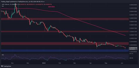 Xrp 跌破05 美元，但多頭渴望復甦（瑞波幣價格分析） 0x財經