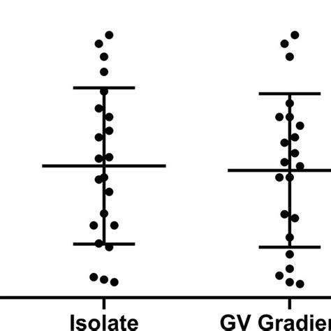 Total Count Of Motile Sperm Before And After Separation With The Download Scientific Diagram