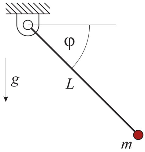 Dynamics Mechanical Principles Exudynunknown Unknown Documentation