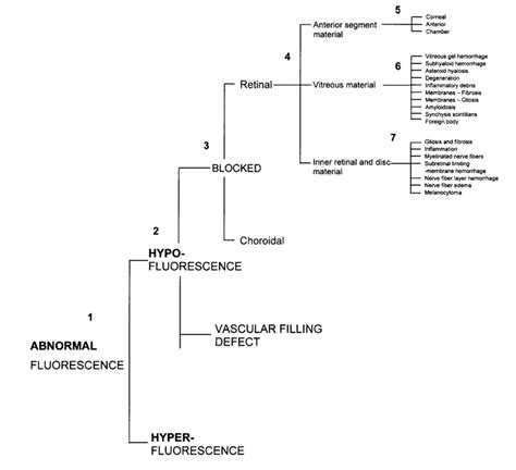 A Sample Fragment Of The Decision Tree Download Scientific Diagram