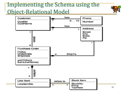PPT Object Relational Oracle G Tutorial PowerPoint Presentation Free Download ID