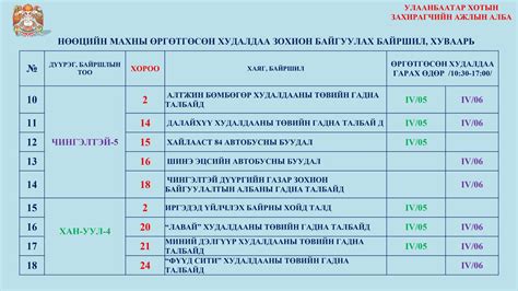 Улаанбаатар Улаанбаатар хотын Захирагчийн ажлын алба