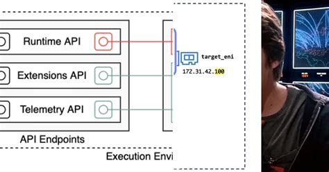 List Aws Ec2 Curated By Anasloubadi Medium