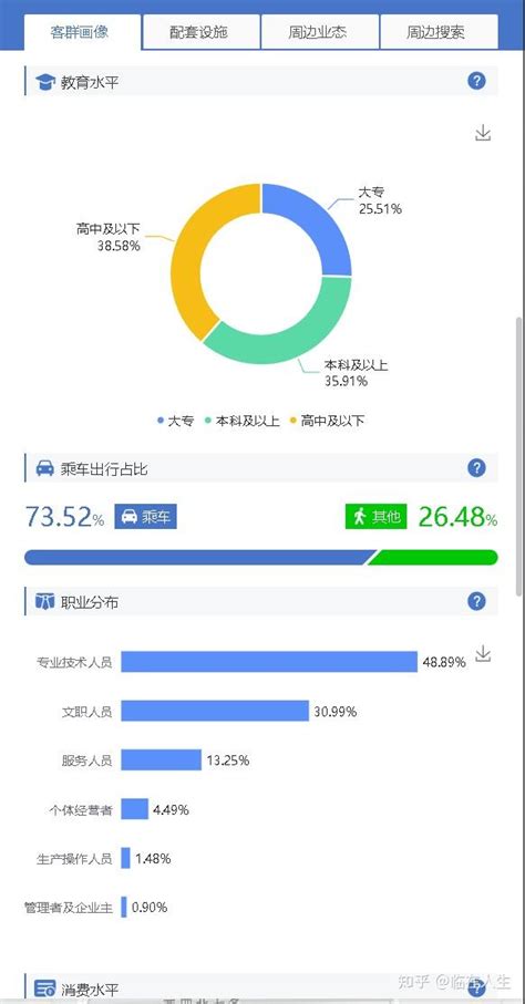 利用大数据获取中西直门商圈内用户画像住宅分布交通等数据 知乎