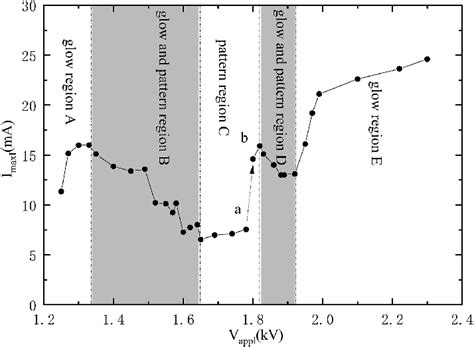 I Maxi Vs V Appl Characteristic Curve Download Scientific Diagram