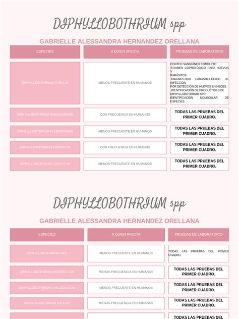 Diphyllobothrium Spp Pdf Especialidades Medicas Enfermedades Y Trastornos