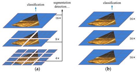 Multi Beam Sonar Target Segmentation Algorithm Based On Bs Unet