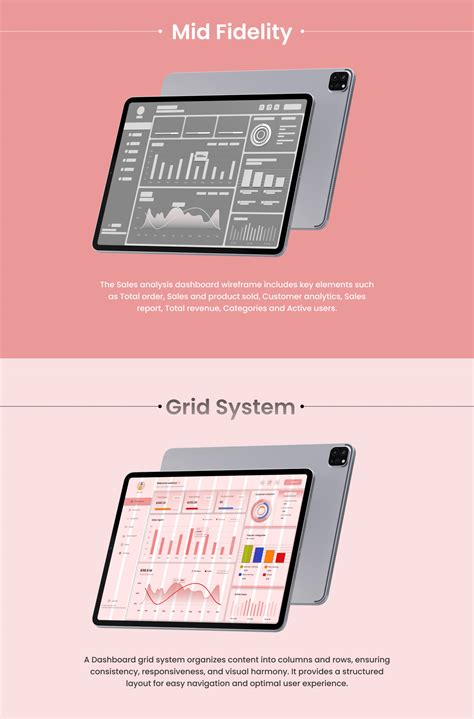 Sales Analysis Dashboard Ui Design Images Behance