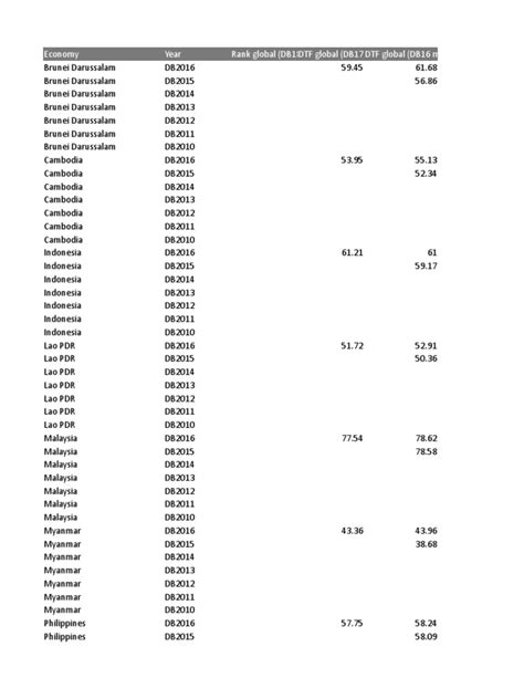 Economy Year Rank Global Db18dtf Global Db17 Dtf Global Db16 M Pdf