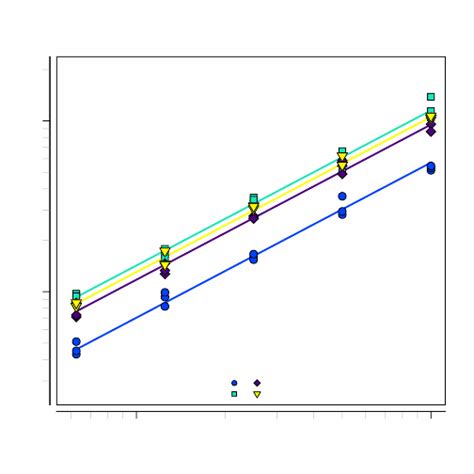 Parallel Line Potency Assays