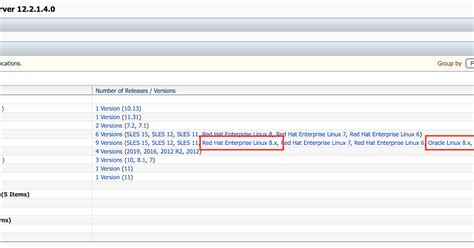Oracle Fusion Middleware 122140 Certified With Linux 8 ~ Dirk