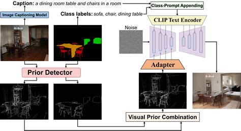 论文审查 Enhanced Generative Data Augmentation For Semantic Segmentation Via Stronger Guidance