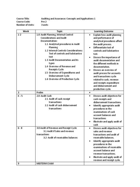 auditing and assurance concept and applicatiosn 1 syllabus pdf