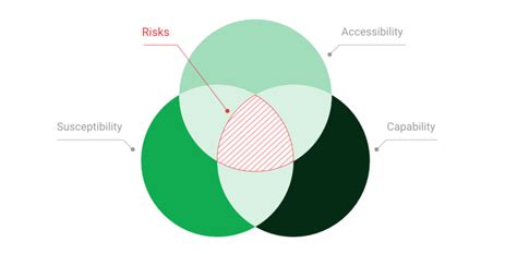 open source vulnerability management it security solutions from
