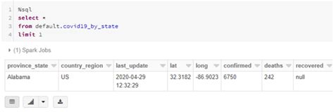 Getting Started With Azure Databricks
