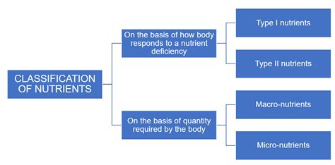Final Classification Public Health Notes Final Classification Public Health Notes