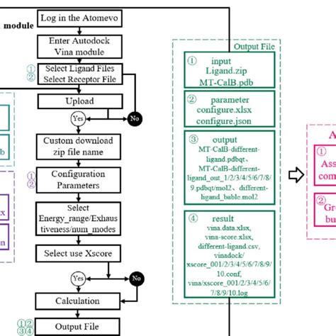flow diagram of autodock vina module download scientific diagram