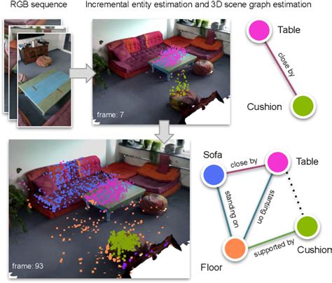 Figure 1 From Incremental 3d Semantic Scene Graph Prediction From Rgb