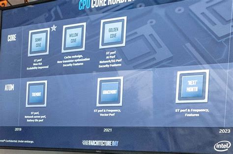 Intel Sunny Cove Next Generation Architecture Unveiled Cpu News