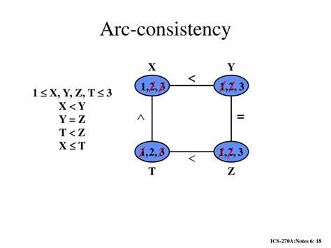 Ppt Notes 6 Constraint Satisfaction Problems Powerpoint Presentation