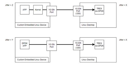 Rx And Tx Ports For Trex · Issue 1075 · Cisco System Traffic Generator