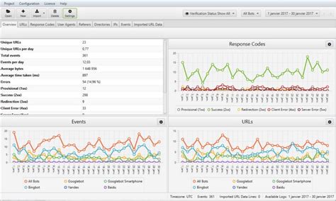 Analyse de logs et SEO utilité outils et principe