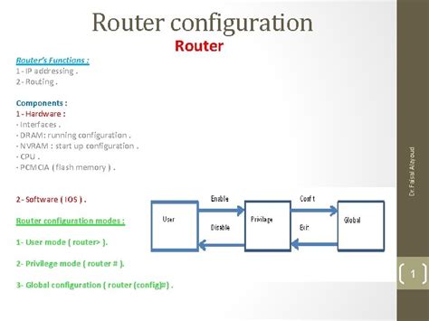 Router Configuration Components 1 Hardware Interfaces DRAM Running