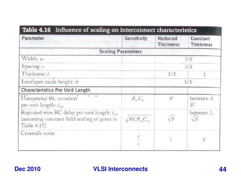 Ppt Vlsi Interconnects Powerpoint Presentation Free Download Id