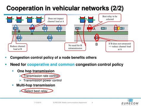 Ppt Cooperative Protocols For Wireless Vehicular Communication Powerpoint Presentation Id