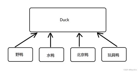 策略模式Strategy Pattern CSDN博客