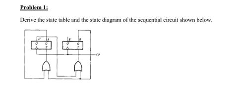 Solved Problem 1 Derive The State Table And The State Chegg