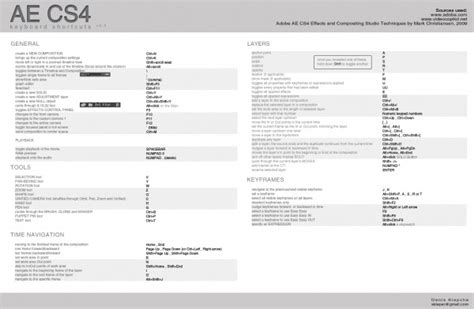 After Effects CS Cheat Sheet Post Fifth Pictures