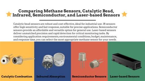 Comparing Methane Sensors Catalytic Bead Infrared Semiconductor And
