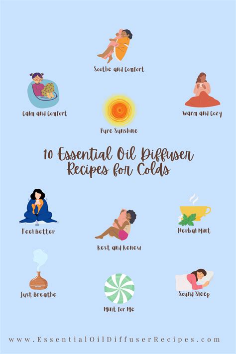 10 Essential Oil Diffuser Blends For Colds Essential Oil Diffuser Recipes