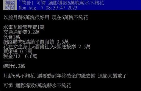 月薪6萬不夠花！他嘆「通膨太嚴重」曬支出明細 網一看搖頭了 生活 三立新聞網 Setncom