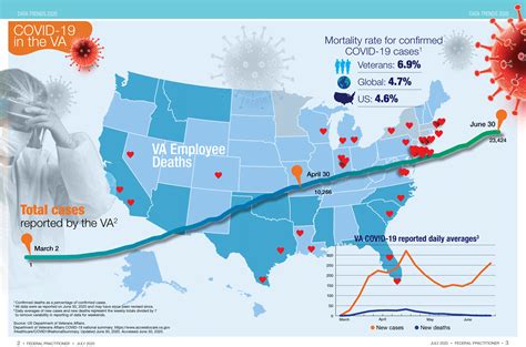 Federal Health Care Data Trends 2020 Federal Practitioner