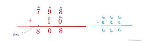 【算法基础】高精度加法【基础】高精度加法 Csdn博客