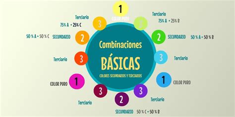 Combinaciones Basicas