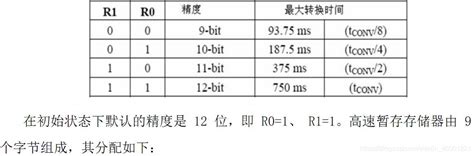 温度传感器例程m117w温度传感器驱动 Csdn博客