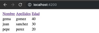 Angular Sorting Extensibilidad Con Lodash Arquitectura Java