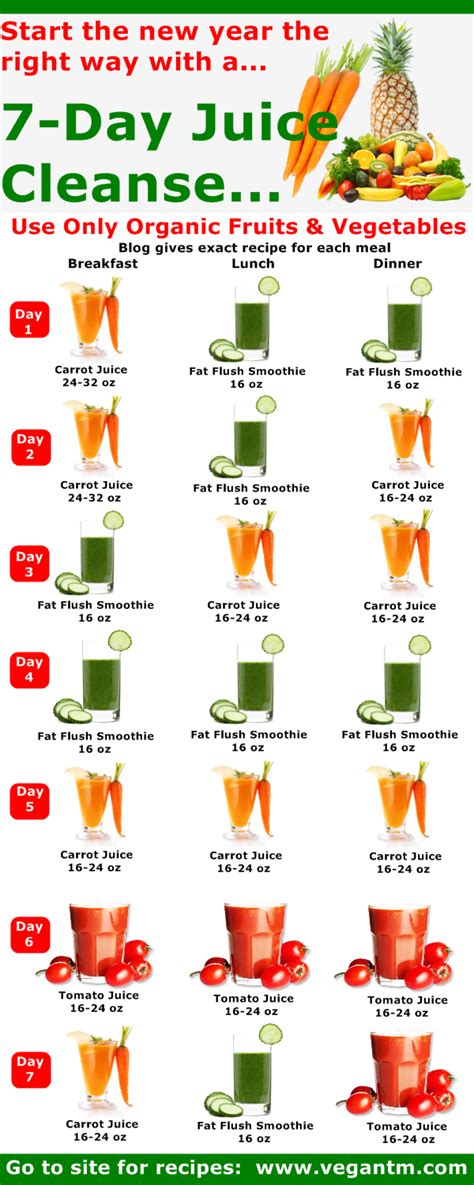 7 Day Juice Plan For Rapid Weight Loss