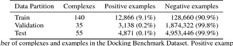 Table 1 From Protein Interface Prediction Using Graph Convolutional